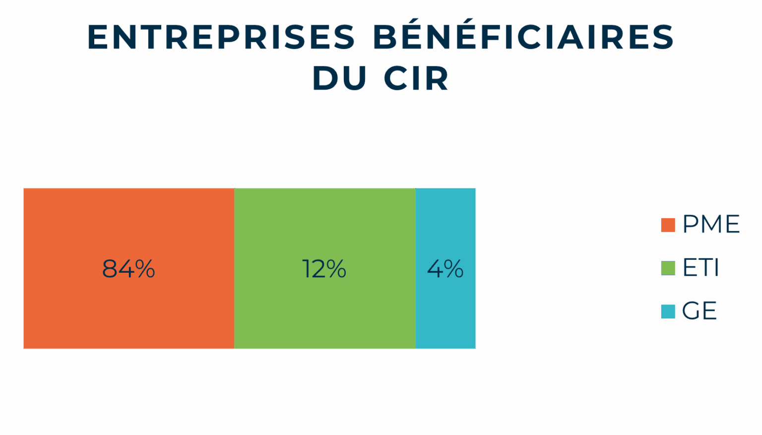 Innovation et R&D en France en 2025 - Leyton France